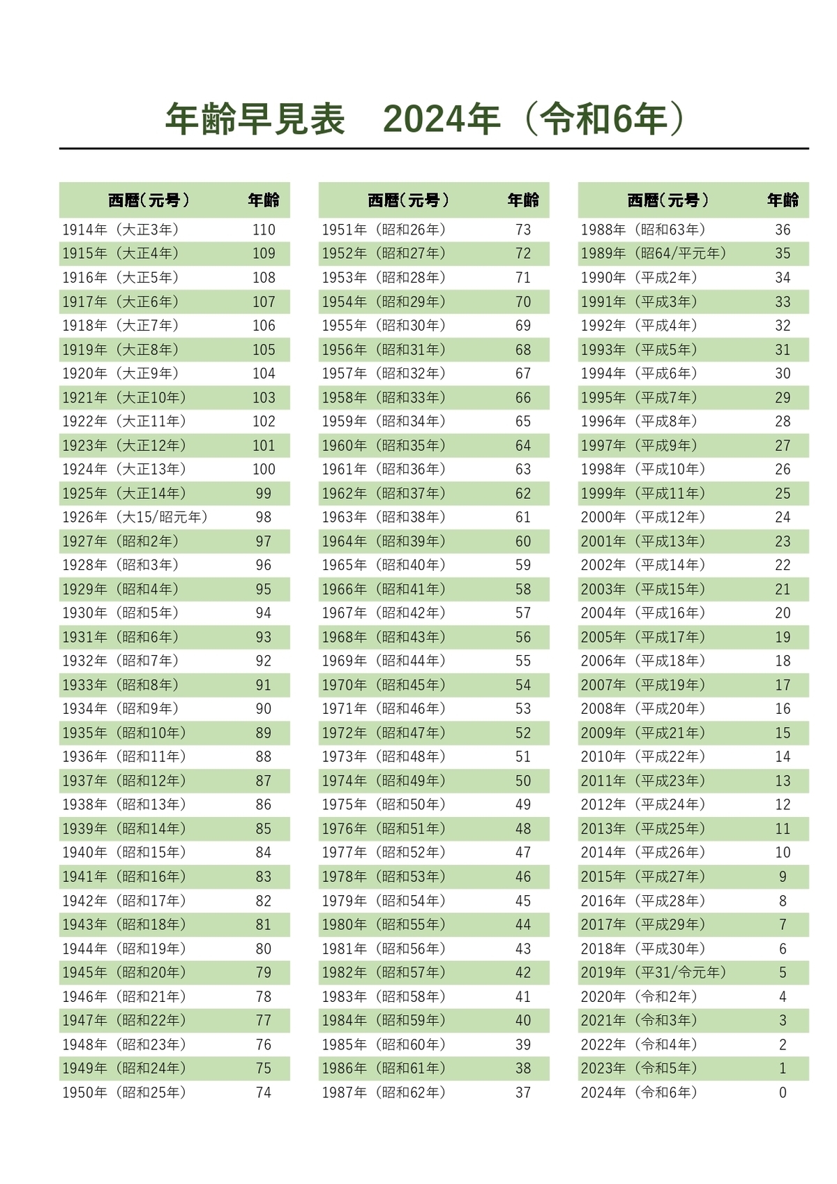 年齢早見表 2024年 社会保険労務士東京福寿事務所(東京 中央区日本橋)低価格高品質の社労士事務所